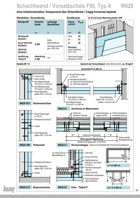 Vorsatzschale / Schachtwa