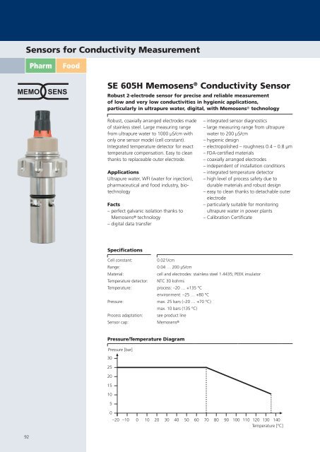 Datasheet SE 605H MemosensÂ® Conductivity Sensor - Elscolab