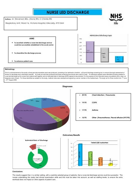 Nurse Led Discharge (PDF Poster & Abstract, 2008)