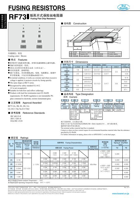 FUSING RESISTORS - KOA