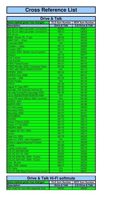 Cross Reference List