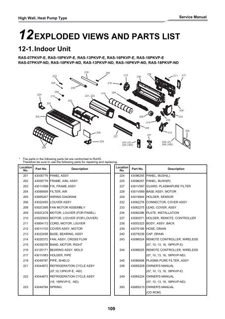 12EXPLODED VIEWS AND PARTS LIST 12-1.Indoor Unit