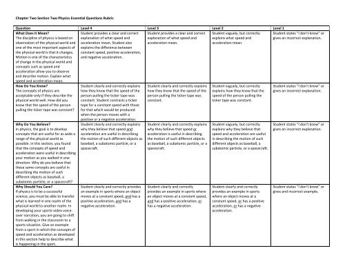 Chapter Two Section Two Physics Essential Questions Rubric ...
