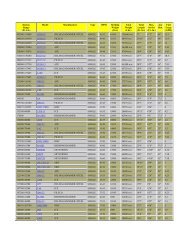 KDOT FTP Instructions