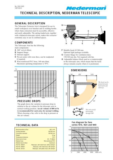 Technical Description Nederman Telecopic Arm 3232 text
