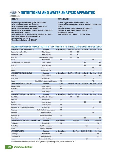 NUTRITIONAL AND WATER ANALYSIS APPARATUS