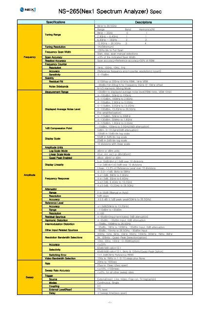 NS-265(Nex1 Spectrum Analyzer)