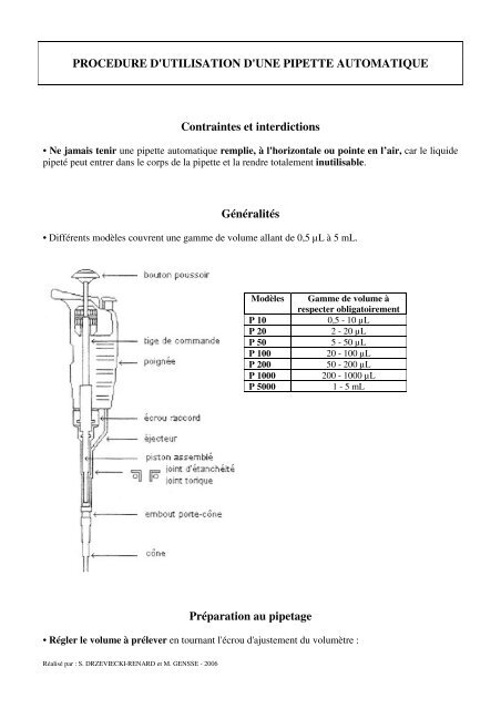 Pipettes automatiques