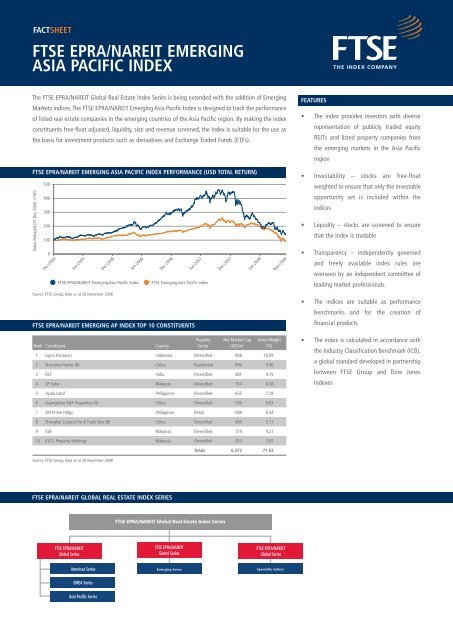 FTSE EPRA/NAREIT EMERGING ASIA PACIFIC INDEX