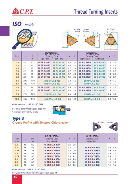 Thread Turning Inserts