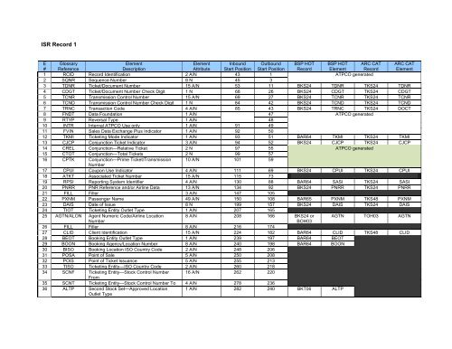 Record 1 Layout - atpco