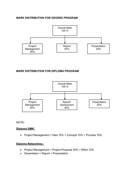 RESEARCH PROJECT SUMMARY