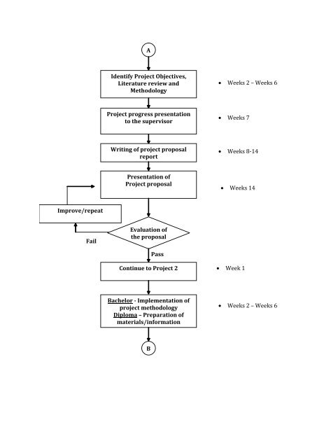 A Identify Project Object