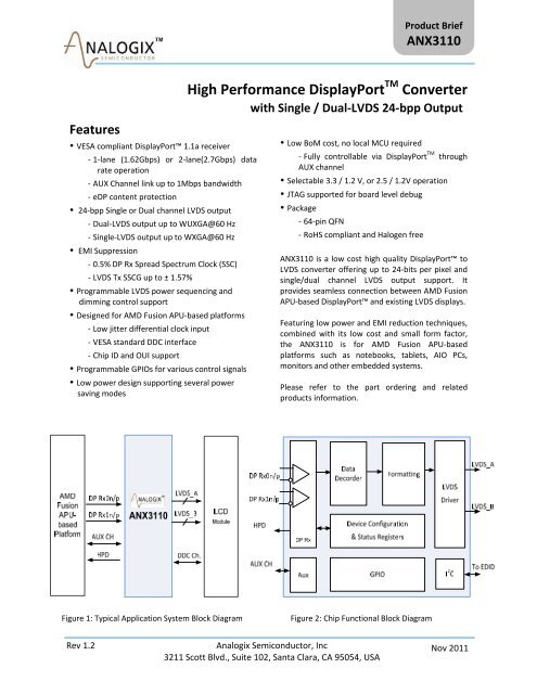 High Performance DisplayPort Converter - Analogix