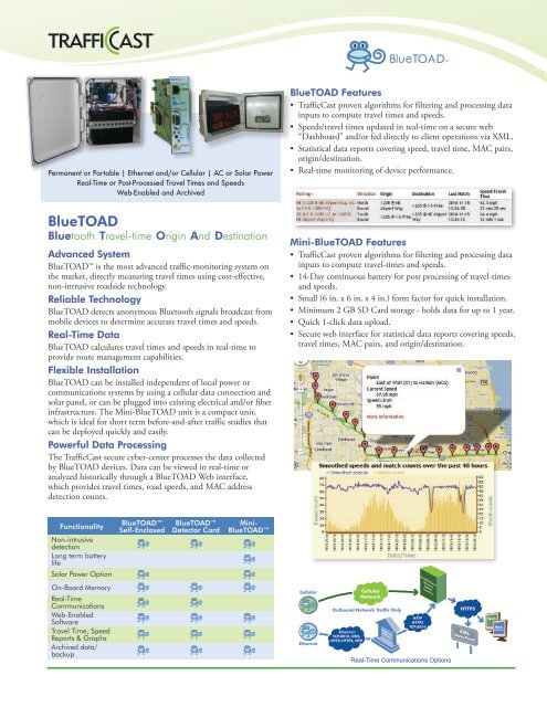 TrafficCast BlueTOAD Datasheet