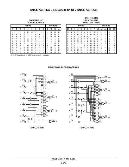 SN54/74LS147 •SN54/