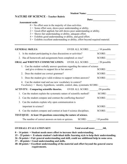 NATURE OF SCIENCE â Teacher Rubric Date