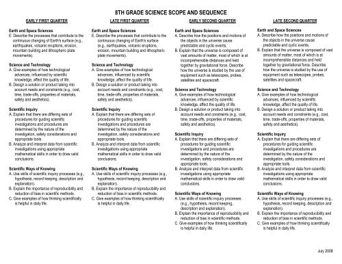 8TH GRADE SCIENCE SCOPE AND SEQUENCE