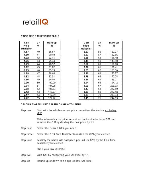 COST PRICE MULTIPLIER TABLE - Rundle Mall