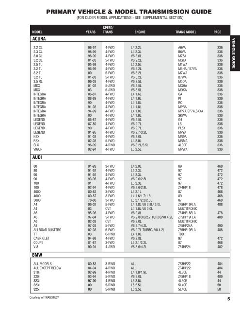 PRIMARY VEHICLE & MODEL TRANSMISSION GUIDE