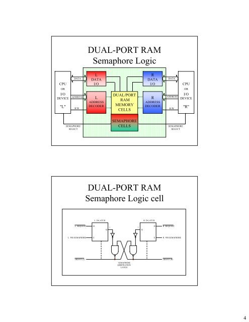 Dual