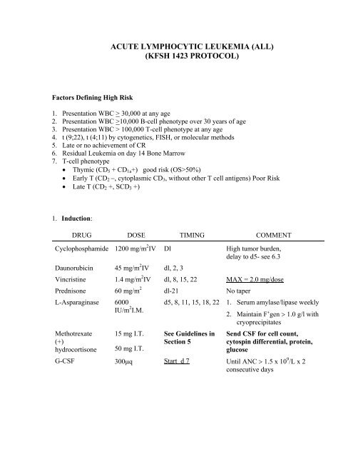 BURKITT'S LYMPHOMA PROTOCOL
