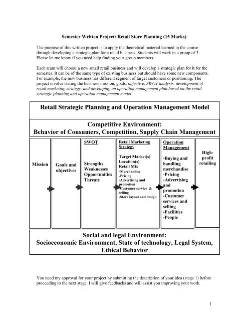 Operations Management Model