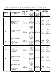 Gradation list of Under Secretaries in OSS Cadre - Home Department