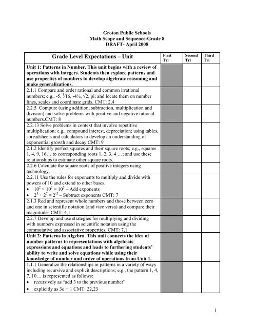 Grade 8 Math Scope & Sequence - Groton Public Schools