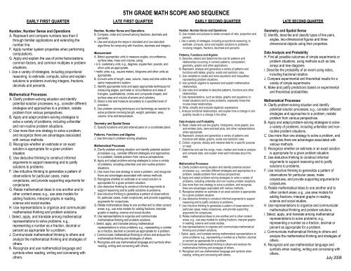 5TH GRADE MATH SCOPE AND SEQUENCE