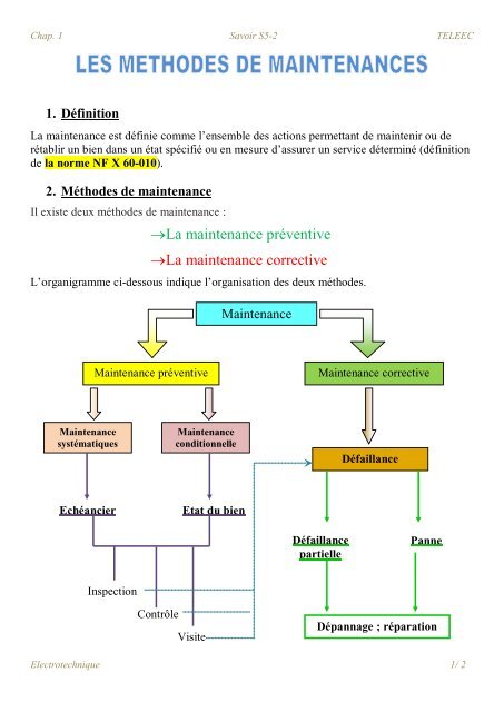 Cours Prof Les mÃ©thodes de maintenance