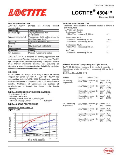 LOCTITE 4304™ - Industrial GP - ro