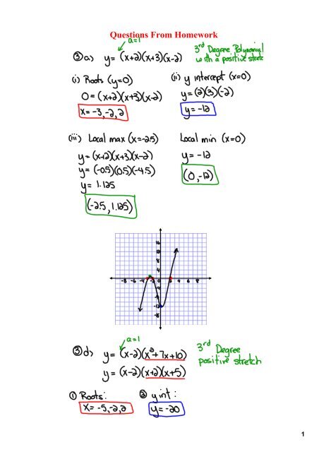 Quartic Function Examples