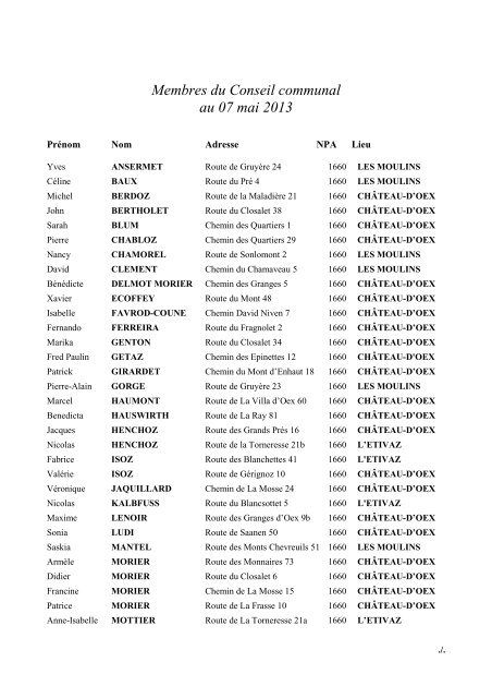 Liste des membres du Conseil communal dÃ¨s 01 ... - ChÃ¢teau-d'Oex