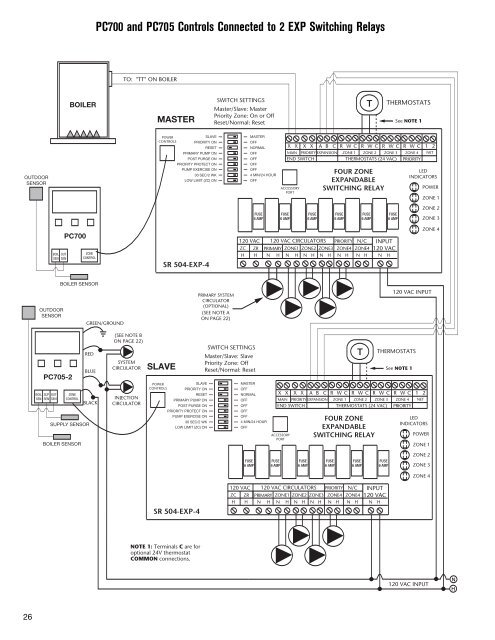 PC700 and PC705 Controls
