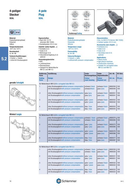 ADR-GGVS Steckverbinder - Schlemmer