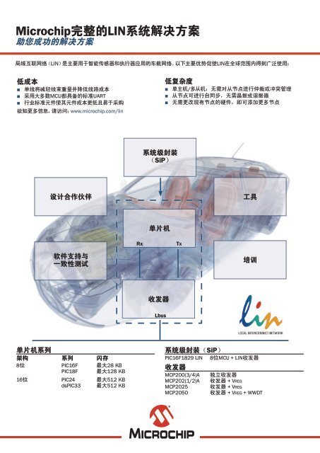 Microchip完整的LIN系统解决方案