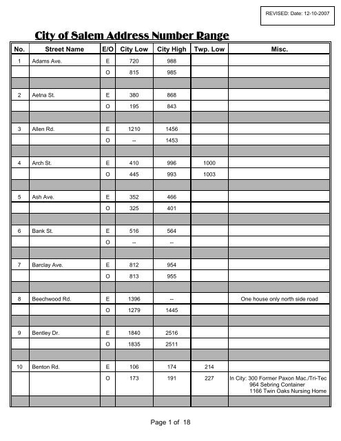 City of Salem Address Number Range - City of Salem, Ohio
