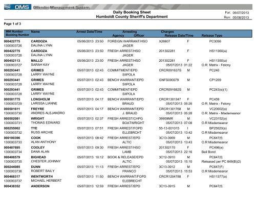 Daily Booking Sheet Humboldt County Sheriff's Department