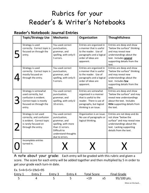 Reader's Notebook and Daily Pages Rubric
