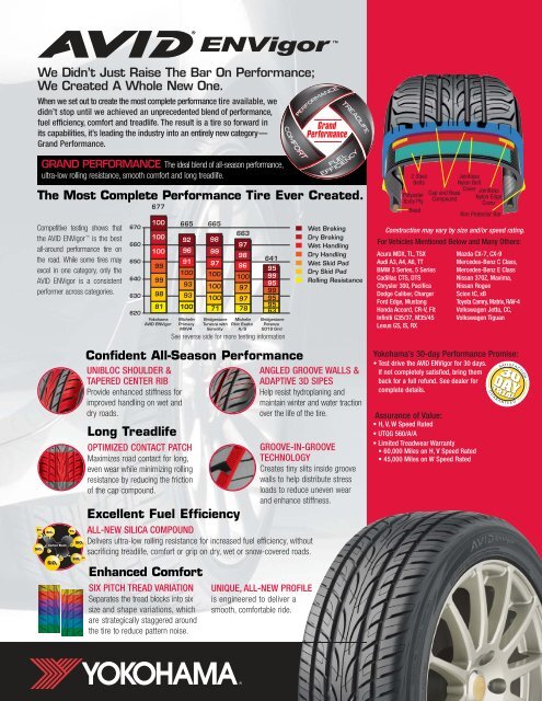 Tire Data Sheet (PDF)