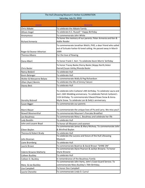 NAME REASON Chris Abbate To celebrate the Abbate Family ...