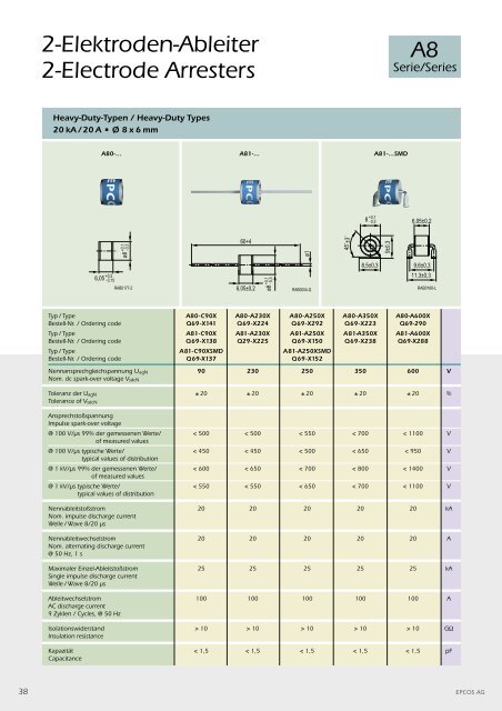 The DatasheetArchive - Datasheet Search Engine - SM Elektronik
