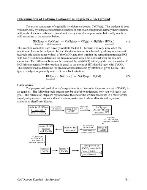 Determination of Calcium Carbonate in Eggshells