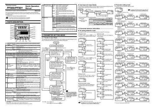 PF900/PF901 Quick Operation Manual