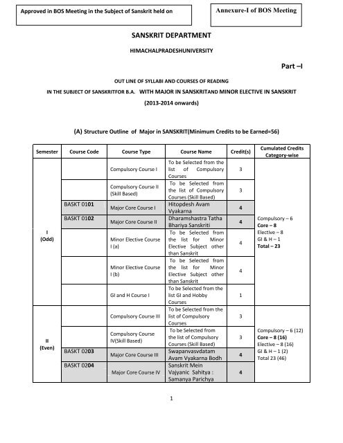 Syllabus - Himachal Pradesh University