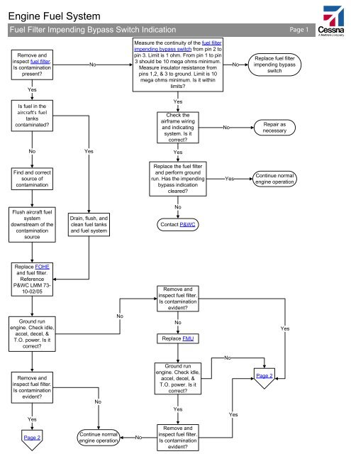 Fuel Filter Impending Bypass Indication