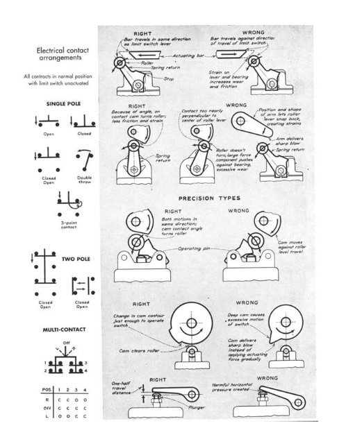 Robot Mechanisms and Mechanical Devices Illustrated - Profe Saul