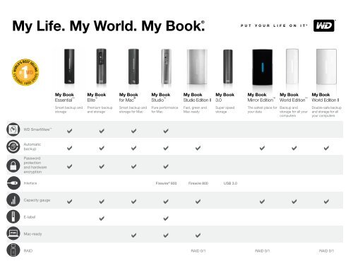 WD My BookÂ® External Drives Comparison Chart - Asbis