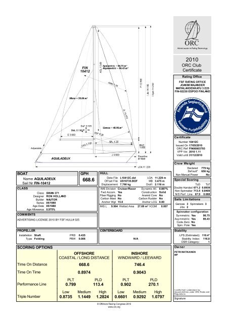 ORC Club Certificate 668.6 746.4 0.8974 ... - Avomeripurjehtijat